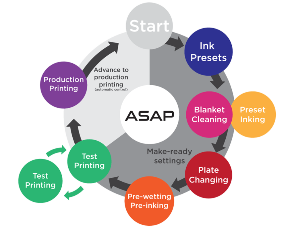 It was great to see you at the RMGT booth at PRINTING UNITED 2023 ...